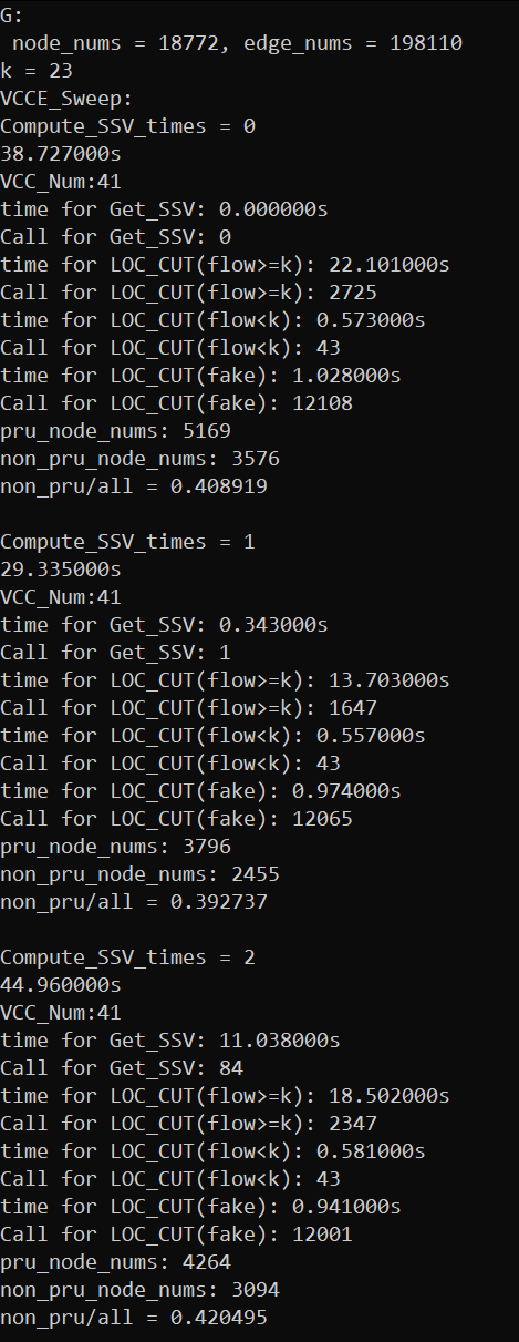 Kvcc Experiments On Ssv